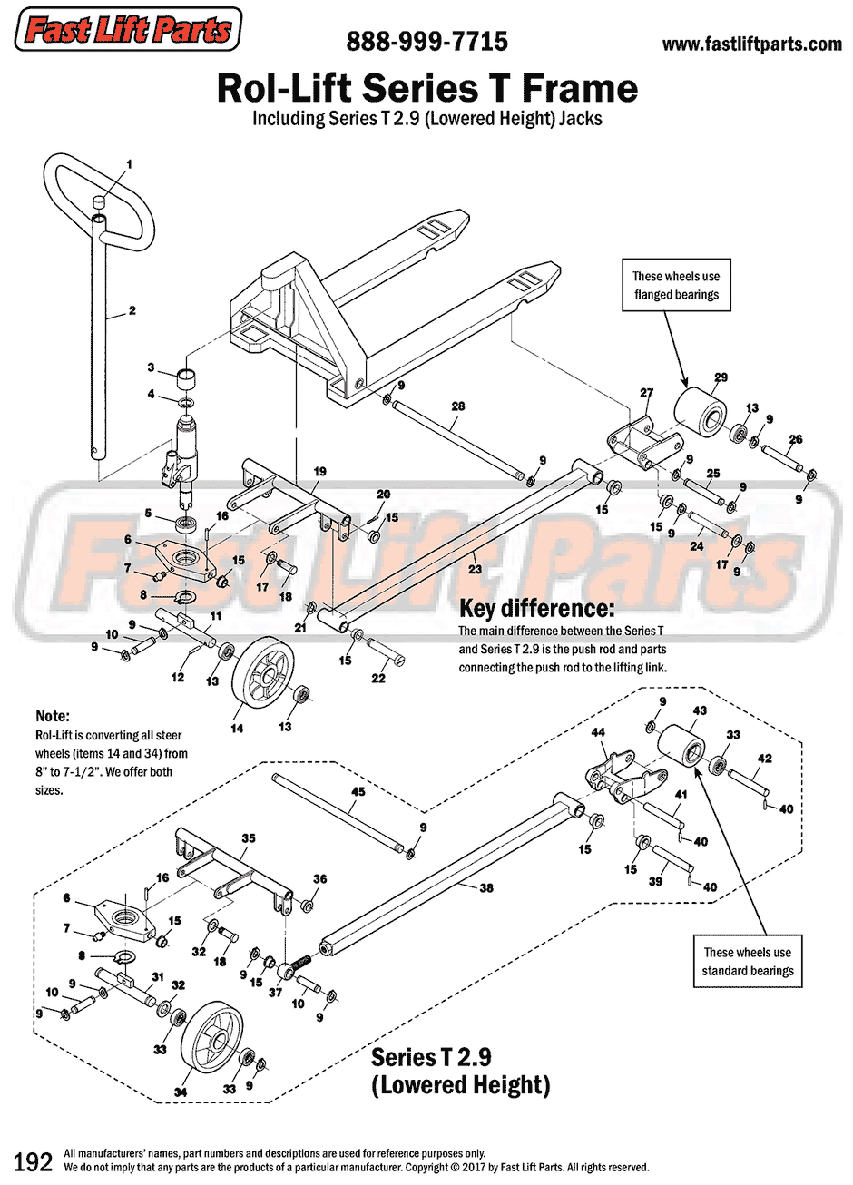Rol-Lift Parts for Pallet Jacks and Lift Equipment | Fast Lift Parts